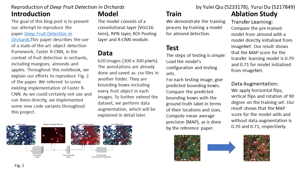 CS4240 Deep Learning 2020-2021 - Poster session